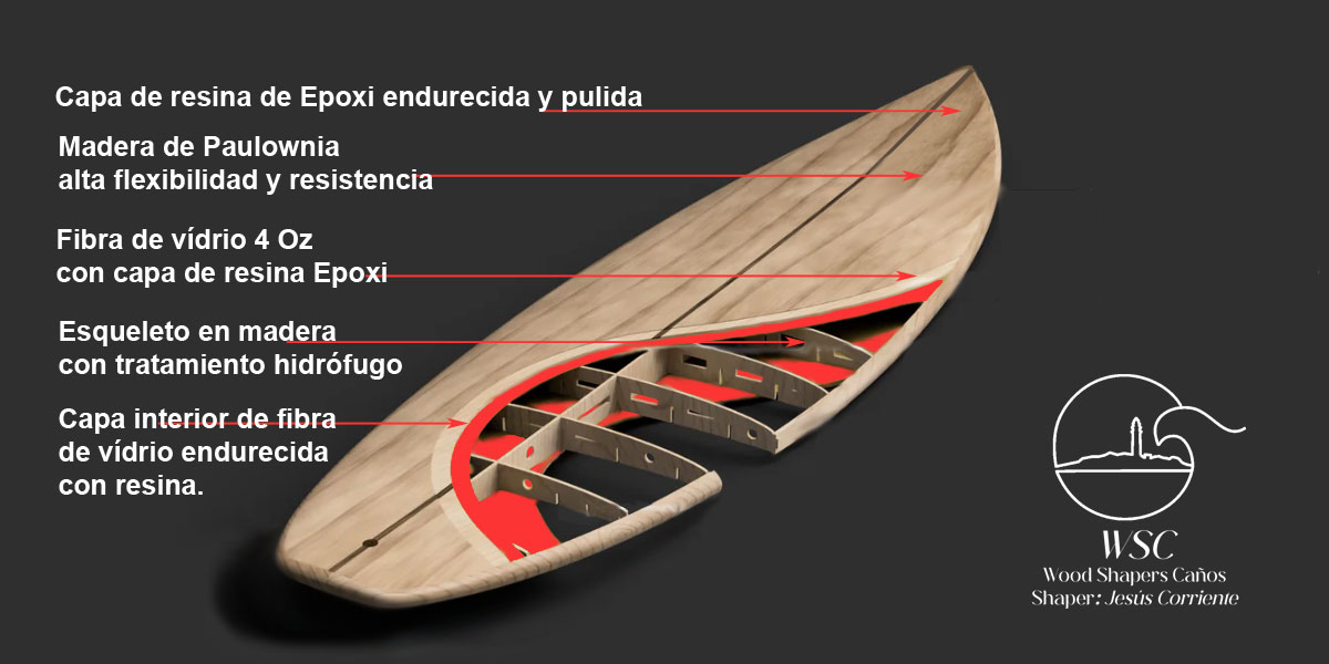 Creadores de Tablas de Surf de Madera Artesanales